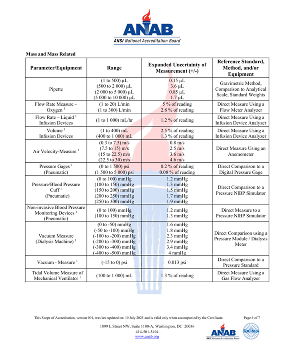 Accreditation - BITS Biomedical Inc.