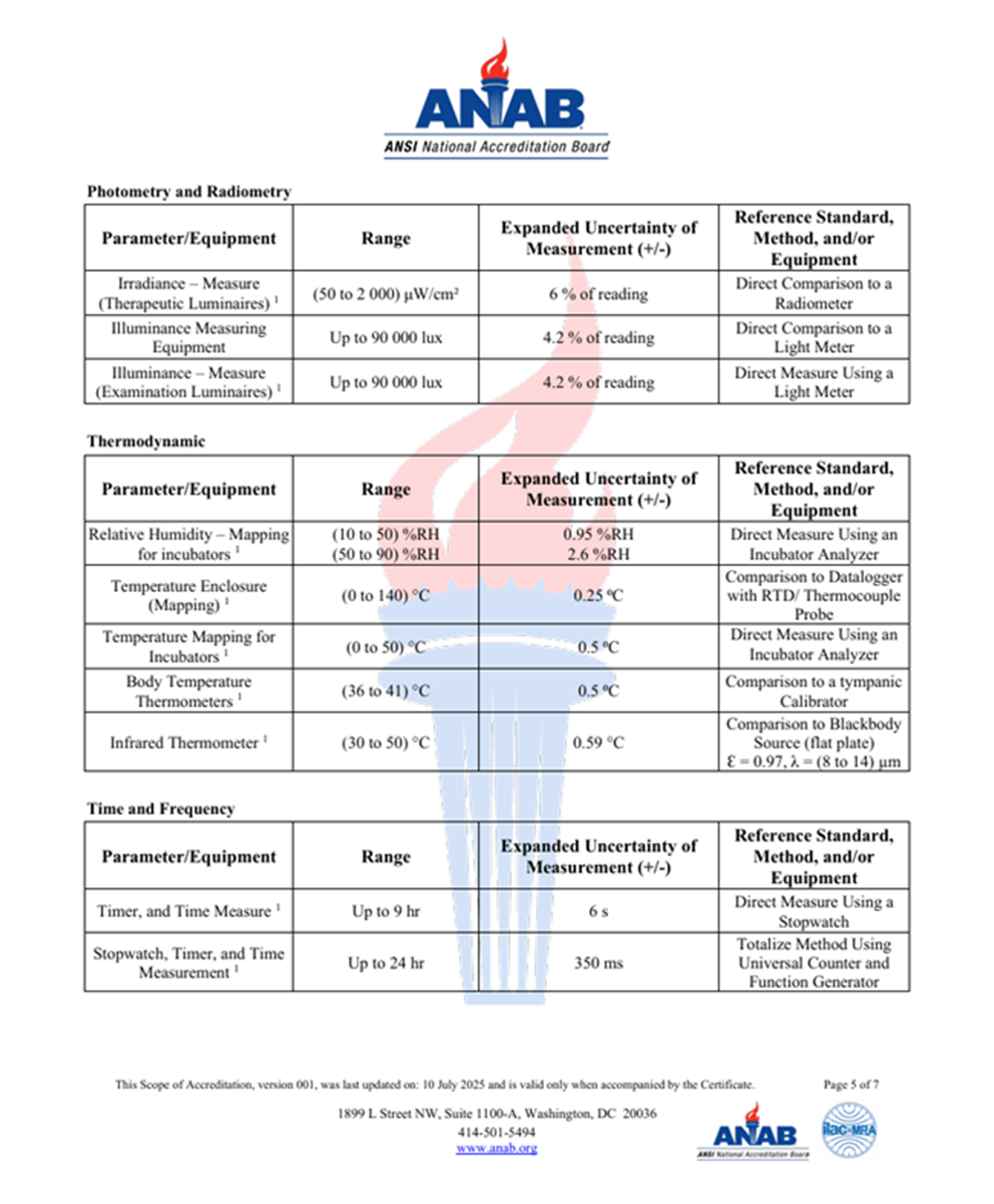 Accreditation - BITS Biomedical Inc.